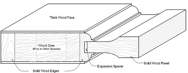 Solid Wood Doors | Solid Interior Doors | Raised Panel Doors