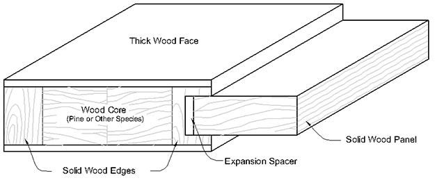 Mission Interior Doors | Flat Panel Wood Doors - Homestead Doors, Inc