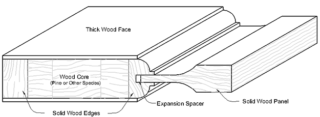 Solid Wood Doors | Solid Interior Doors | Raised Panel Doors