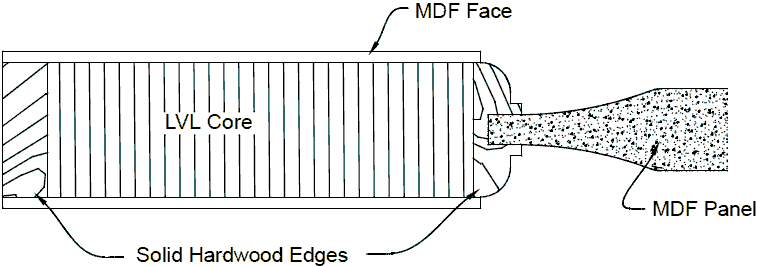 Mission 2-Panel Primed MDF Interior Doors | Homestead Doors
