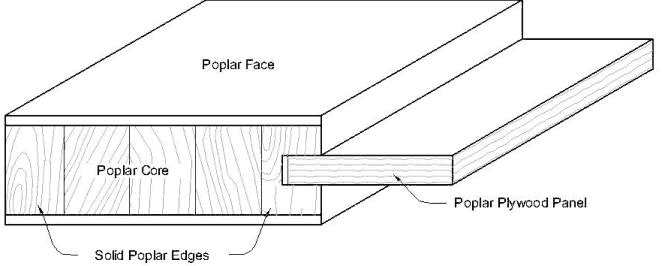 Poplar Mission 1-Panel Wood Interior Doors | Homestead Doors