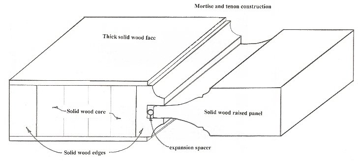 Price List Rectangular and square panel designs solid wood raised panels